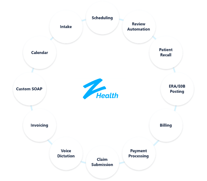 Best Practice Management Software for Wellness Providers