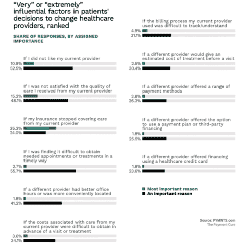 How to Choose the Payment Processing Solution for Chiropractic Practice