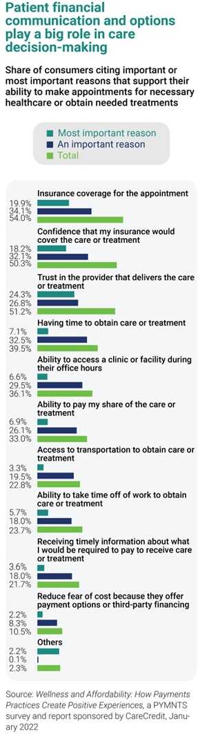 How to Elevate the Patient Payment Experience - zHealth