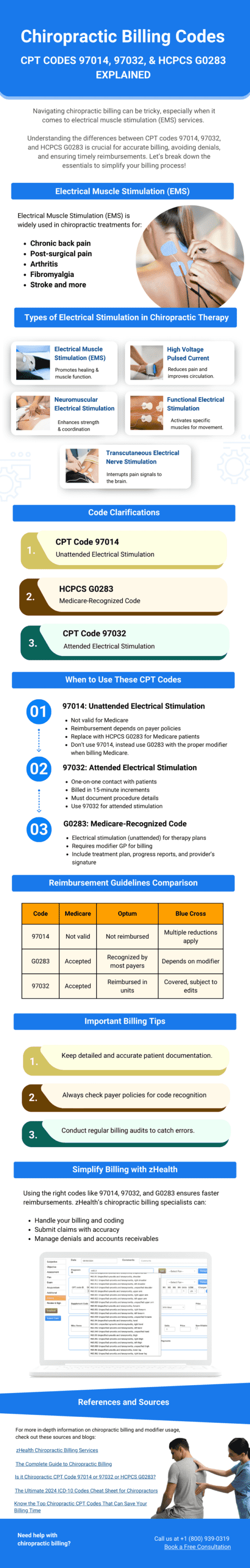 Quick Guide to CPT Codes 97014, 97032 & HCPCS G0283